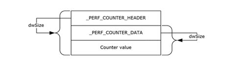 [ms pcq] perflibv2querycounterdata opnum 6 microsoft learn