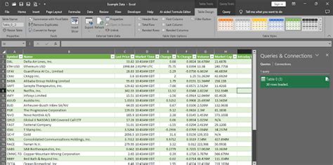 How To Import Stock Prices Into Excel SpreadCheaters