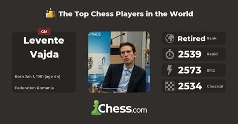 Levente Vajda Top Chess Players