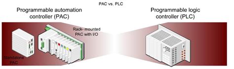 ¿cómo Seleccionar El Controlador Industrial Ideal Para Mi Sistema De Automatización ¿plc O Pac