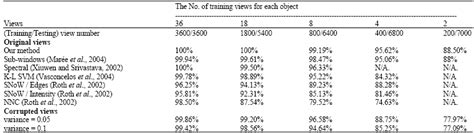 A View Based Approach To Three Dimensional Object Recognition
