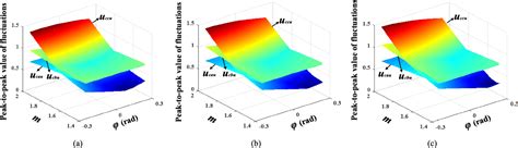 Figure 4 From Modulation Index Design Of Full Bridge Mmc For Capacitor Voltage Ripples Reduction