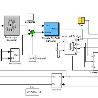 The Simulink Block Diagram The Proposed Method Download Scientific Diagram