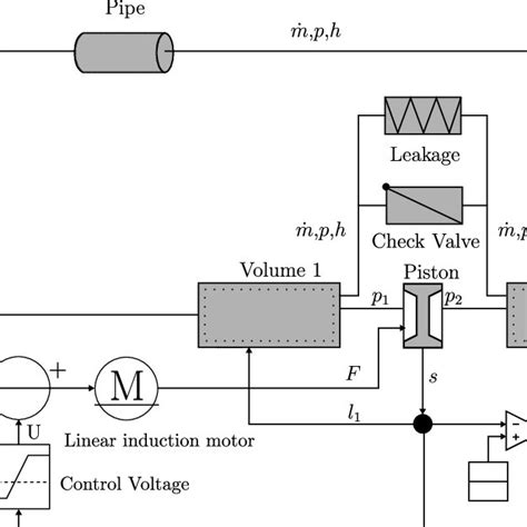 Graphical Representation Of The Computational Model Download