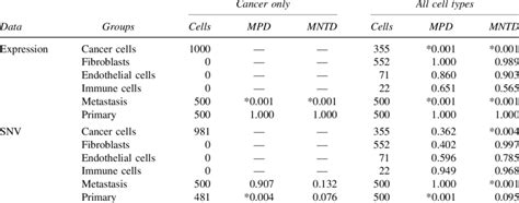 test of phylogenetic clustering on the maximum likelihood trees from