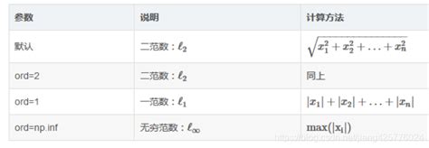 Numpy线性代数nplinalg Jj千寻 博客园