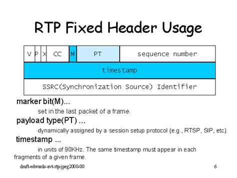 Rtp Header The Rtp Header According To Rfc 3550 Download Scientific Header Structure