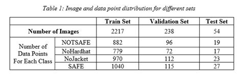 GitHub Sankarlalr Detection Of PPE Compliance On Construction Site Using CV This Is A