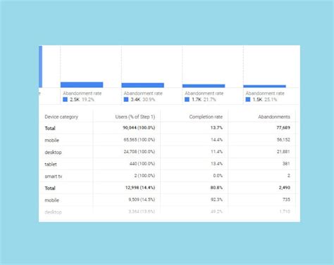 create ga4 explores for you by datascientist h fiverr