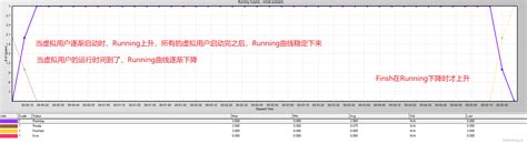 Loadrunner使用教程 Csdn博客