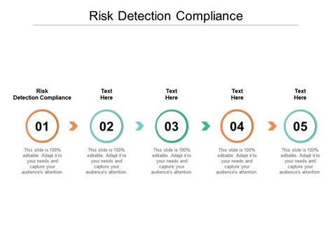 Risk Detection Compliance Ppt Powerpoint Presentation Gallery Format Cpb Presentation Graphics