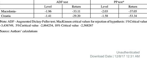ADF And PP Unit Root Tests Download Table