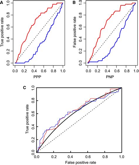 Multisite Phosphorylation Provides A Reliable Mechanism For Making Decisions In Noisy