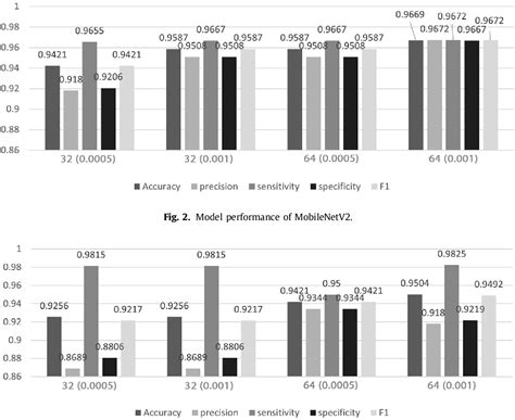 Figure 2 From A Protocol For Developing A Classification System Of Mosquitoes Using Transfer