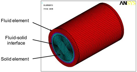 Sensors Free Full Text Reduction Of The Radiating Sound Of A