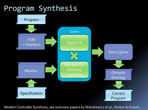 Ppt Program Analysis And Synthesis Powerpoint Presentation Free Download Id 1551840