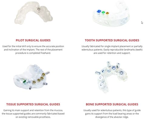 Surgical Guide Template For Implant
