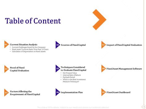 Fixed Assets Valuation Methodology Powerpoint Presentation Slides Presentation Graphics