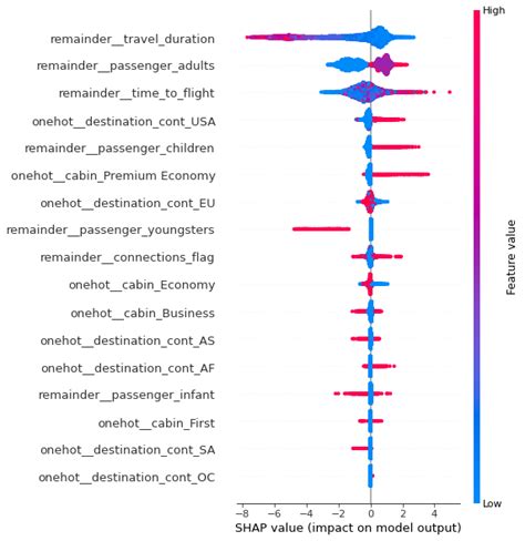 The Movie Lens Dataset Data Modeling By Aniket Mahindrakar Medium