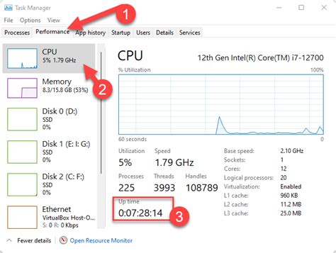 Windows 11 Uptime How To Find It Easily 4 Steps Inside Sysprobs