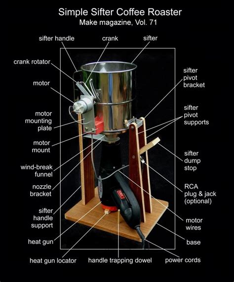 My 15 Year Quest To Make The Ultimate Diy Coffee Roaster In 2024 Diy