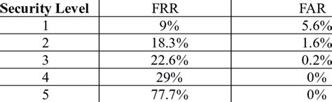 4 Combined Algorithm Frr And Far Performance Simulation Of The