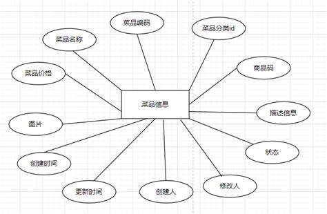 uml外卖系统报告（包含具体需求分析） 外卖软件系统的需求分析 csdn博客