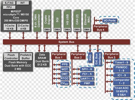 Electronic Component Engineering Microcontroller Electronics Font