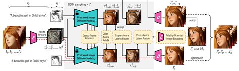 Rerender A Video Mmlabntu