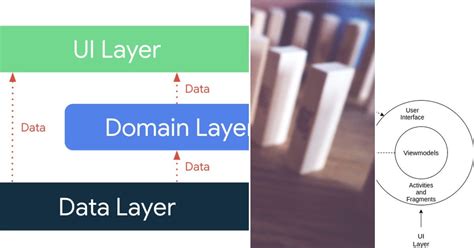 List Android Clean Architecture Curated By Dimitar Mihailov Medium
