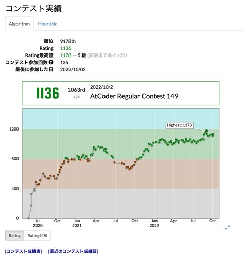 Atcoder Regular Contest 149 参加記 Devgenjin77s Blog
