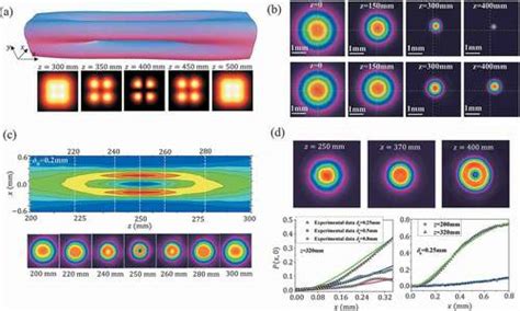 Full Article Partially Coherent Light Beam Shaping Via Complex Spatial Coherence Structure