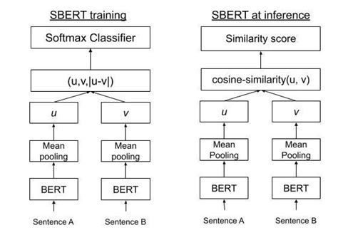 my journey into sentence transformer dev community
