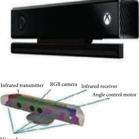 Flowchart Of The Proposed Algorithm For Posture Recognition Download