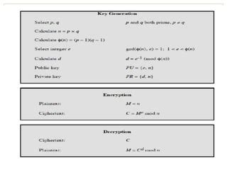 Information And Data Security Public Key Cryptography And Rsa PPT