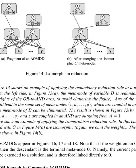 Redundancy Reduction Download Scientific Diagram