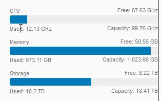 VMWare ESXi Memory Utilization Virtualization Spiceworks Community