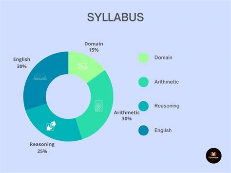 Cipherbyte Technologies On Linkedin Free Aptitude Cipherbyte Lookingforjob Fresher