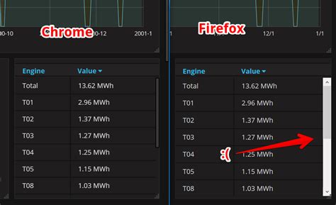 Ugly Scrollbar For Table View In Firefox · Issue 10014 · Grafanagrafana · Github