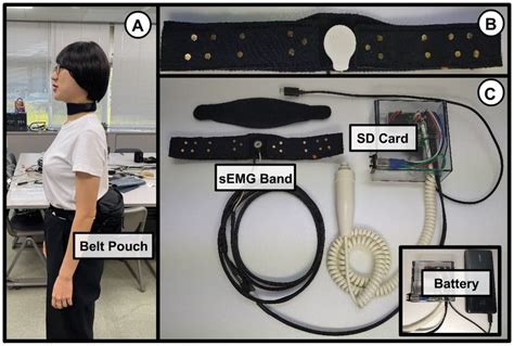 SEMG Recording System And Set Up A A Subject Wearing The Whole Download Scientific Diagram