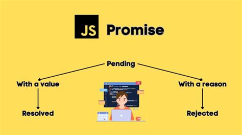 Saifur Rehman Mev On Linkedin Javascript Promises Reactjs