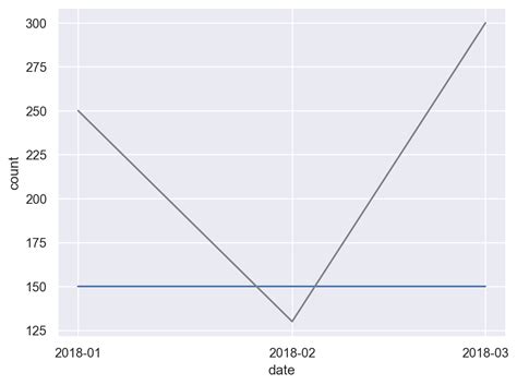 Seaborn Objects Horizontal Line Issue Mwaskom Seaborn GitHub