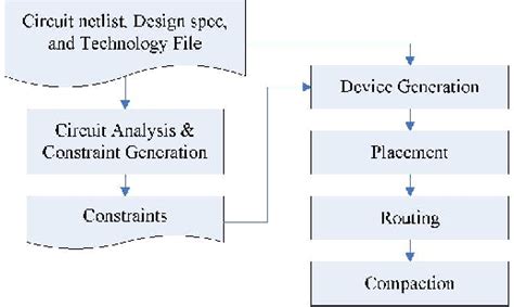 Figure 1 From A Matching Based Placement And Routing System For Analog