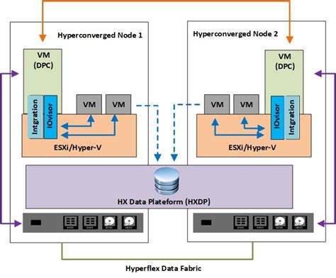 Rayas It Is All About Networking And Security Introduction To Cisco