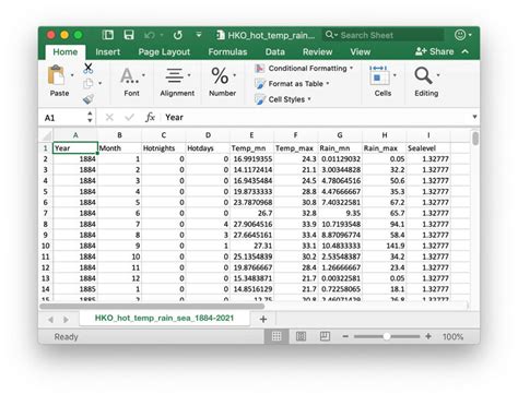 weather data in csv format used for the signification download