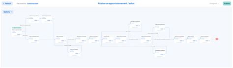 Workflow De Validation Accéléré Mise En Place Et Exemples