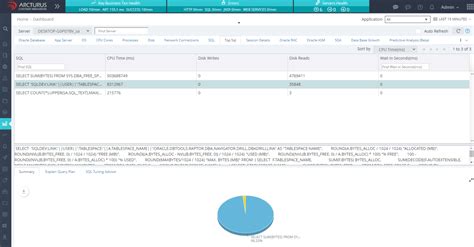 Oracle Database Monitoring Arcturus Technologies Inc