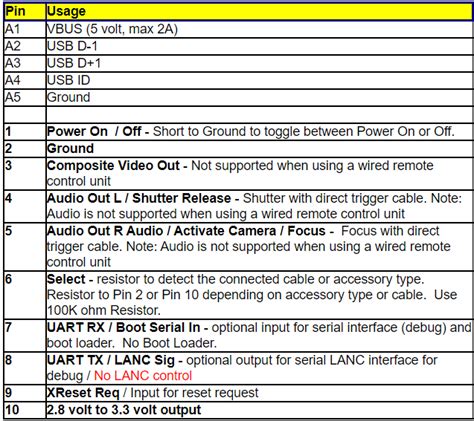 Sony 15 Pin Multiport Connector Multi Terminal Pinout Sony 10 Pin D