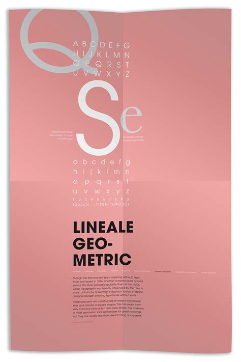 Type Classification Poster Series On Behance