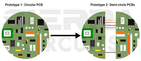 Modular Pcb Design Simplifies Complex Layouts Sierra Circuits